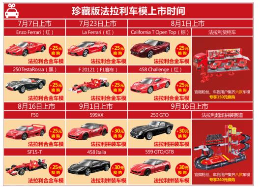 延长壳牌法拉利车模换购再度来袭，享极致换购尽在车到加油|壳牌|法拉利|加油_新浪新闻