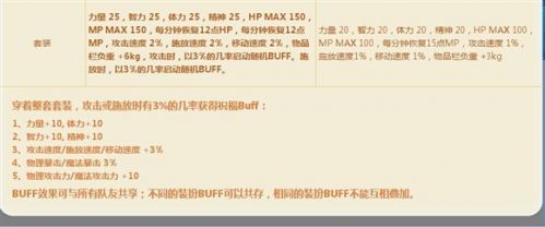 dnf2016夏日泳装礼包开卖 dnf2016夏日套时装称号和宠物一览_新浪游戏_手机新浪网