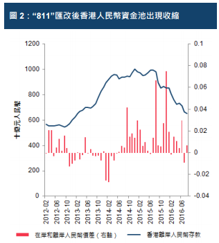 港交所报告揭示HIBOR利率缘何屡屡暴涨_新浪新闻