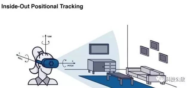 Inside-out空间定位技术将成为今年VR研究的最大趋势？__财经头条