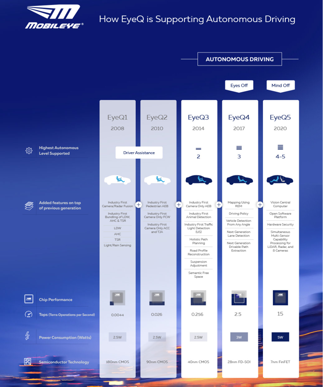 英特尔：Mobileye的EyeQ芯片能扭转乾坤么？_新浪财经_新浪网