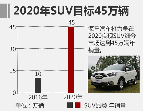 海马今年出口量将达万台 S5于伊朗投产-新浪汽车