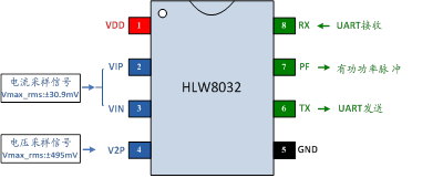 合力为HLW8012系列免校准电能计量芯片