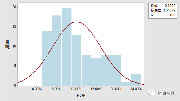 牛股必参——2016上市房企ROE·TOP100__财经头条
