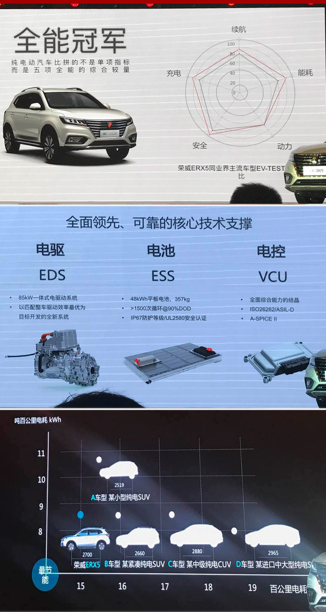 上汽荣威ERX5上市 补贴后售19.88万元起-手机新浪汽车