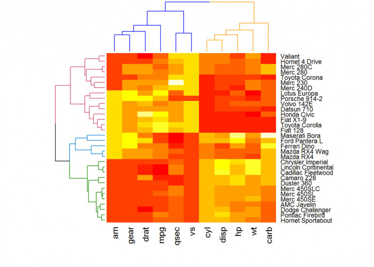 一文详解如何用 R 语言绘制热图|函数|聚类|参数_新浪科技_新浪网