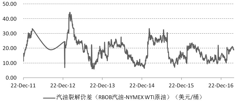 运用原油裂解价差对冲价格波动风险|价差|汽油|原油_新浪财经_新浪网