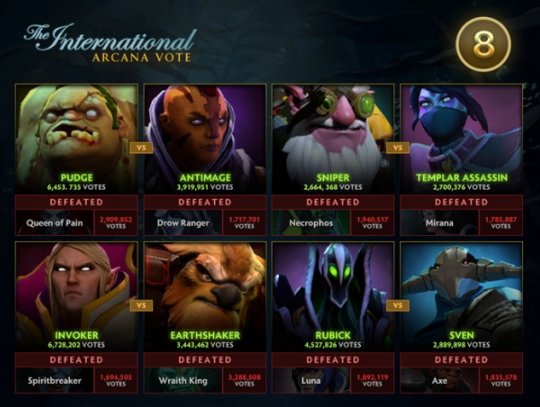 DOTA2 TI7至宝票选八强出炉 女王和斧王哭晕在厕所_新浪游戏_手机新浪网