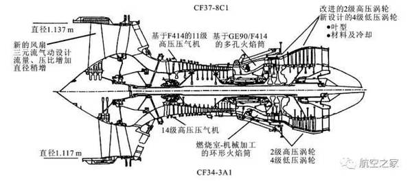 宝马不但生产车，还曾产喷气发动机 支线客机用的涡扇式发动机_手机新浪网