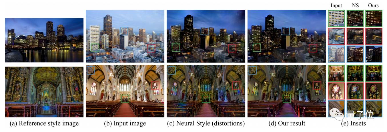 GitHub上大热的Deep Photo终于有TensorFlow版了！__财经头条__新浪财经