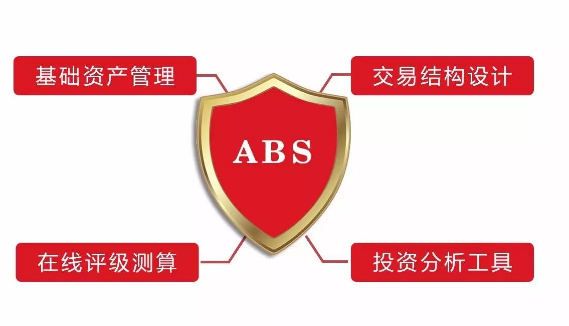 资产证券化信息服务平台：打造ABS发行-投资生态圈__财经头条