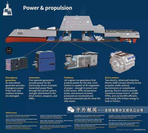 分享美国海军DDG-1000驱逐舰的3D网站|美国海军|驱逐舰|鼠标_手机新浪网