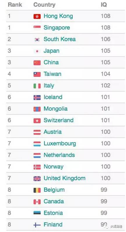 AI大显身手，推理和识图能力已超越美国人平均IQ！__财经头条