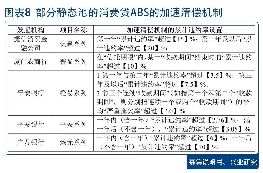 ABS | 最全合集，带你玩转个人消费贷款ABS!__财经头条