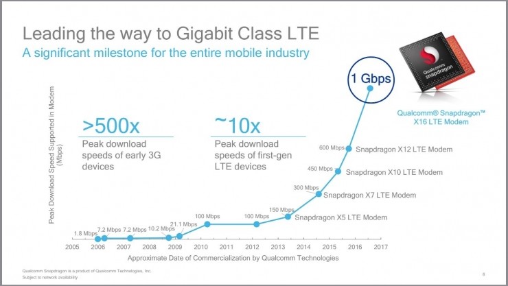 科普！什么是千兆级LTE技术？这里有深度解析_手机新浪网