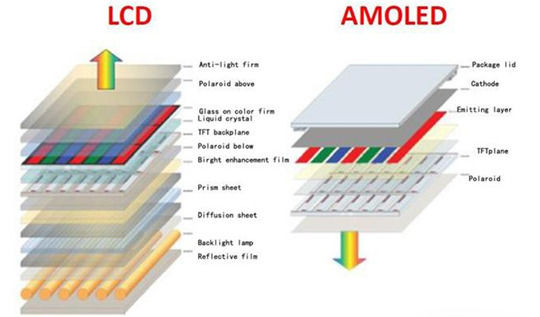 在聊iPhone X“AMOLED全面屏”前 你需要知道这些…_手机新浪网