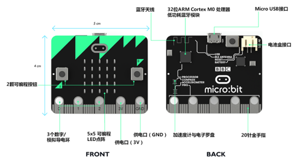 火遍整个创客教育圈的micro:bit到底是什么？|编程|机器人|编程工具_新浪科技_新浪网