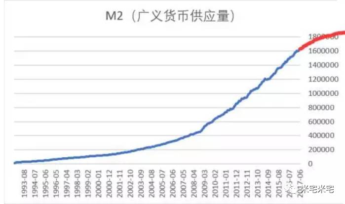 一个决定中国地产方向和命运的时刻__财经头条