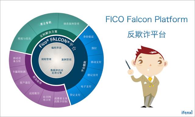 金融科技公司都在学习的FICO，是一个怎样的存在？__财经头条