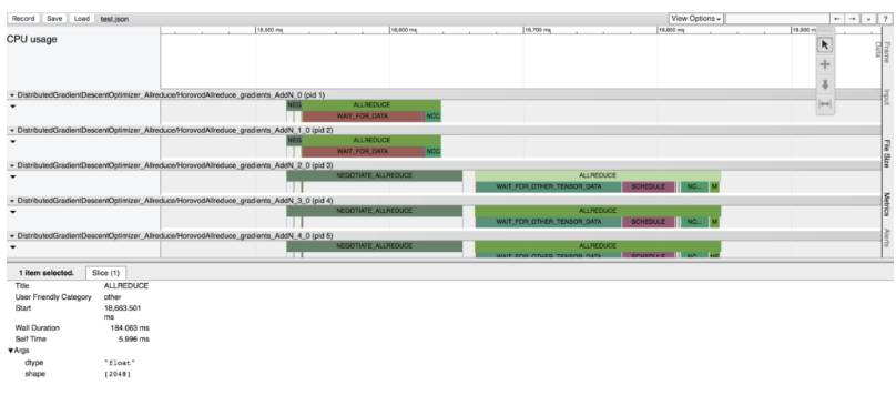 业界 | 详解Horovod：Uber开源的TensorFlow分布式深度学习框架__财经头条