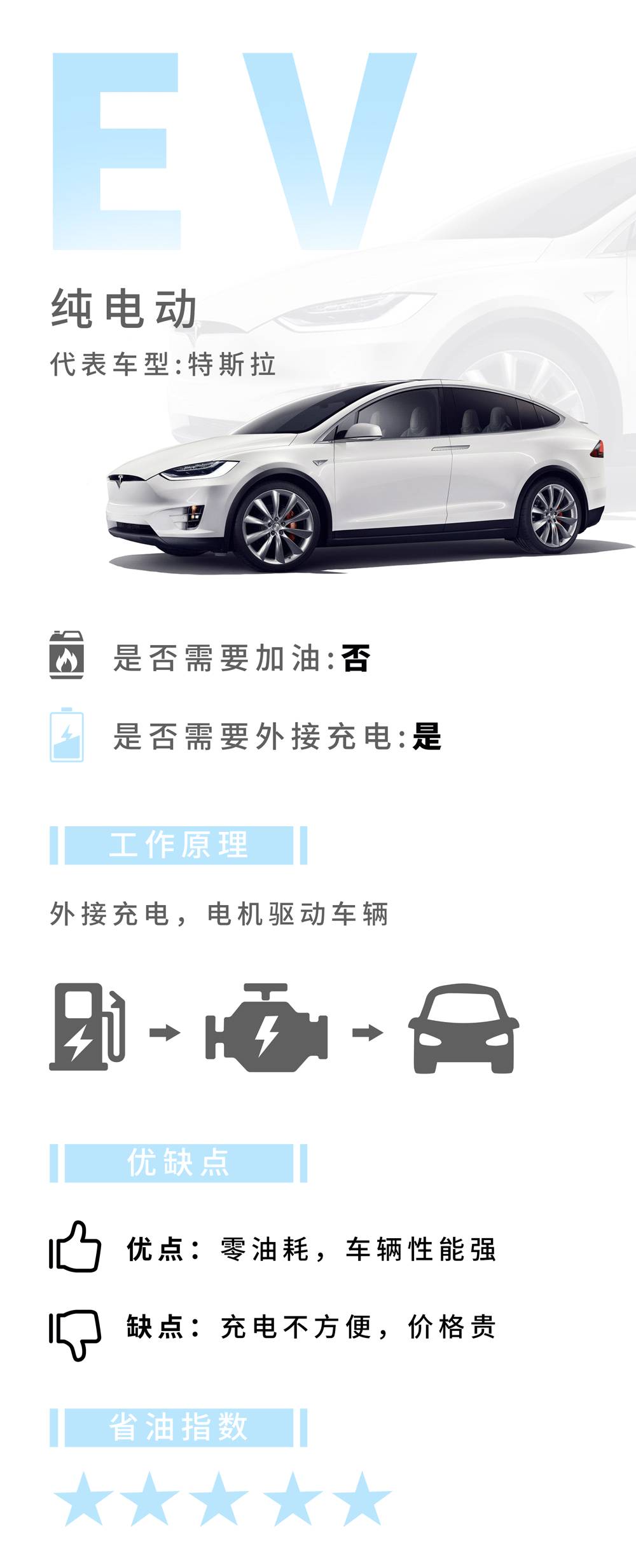 HEV、PHEV、EREV到底是什么鬼？90%的人看过之后秒懂！-手机新浪汽车