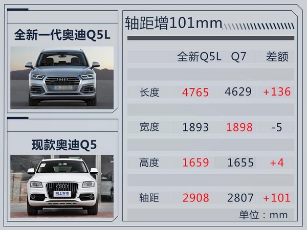 惊！轴距接近Q7！奥迪加长Q5L国产-多图实拍-新浪汽车