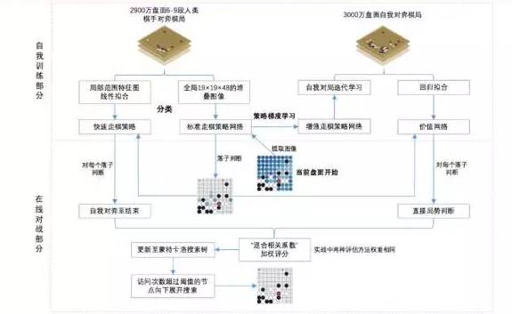谷歌TPU以时间换取吞吐量，开启AlphaGo新起点__财经头条