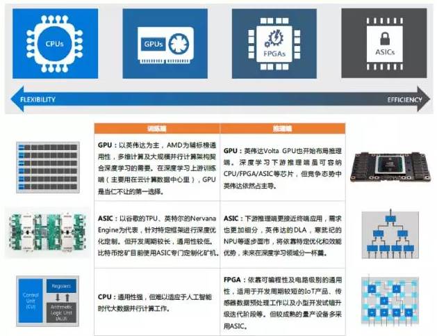 谷歌TPU以时间换取吞吐量，开启AlphaGo新起点__财经头条__新浪财经