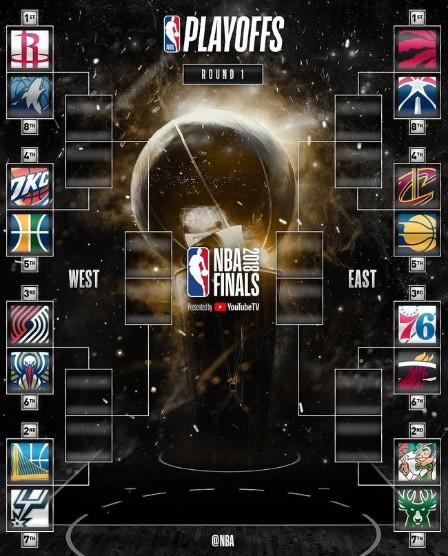 2017-18NBA季后赛对阵图出炉！谁能以下克上？_手机新浪网