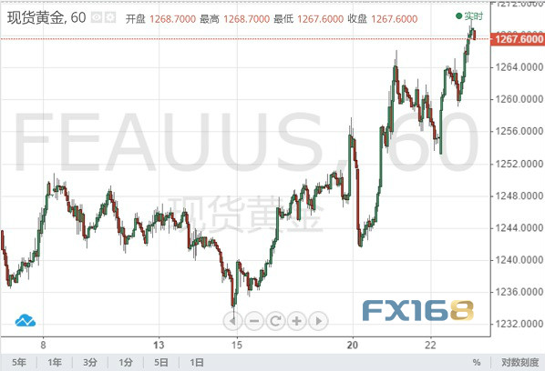 隔夜美股原油暴跌“失控” 特朗普“恼羞成怒” 黄金成“乱世英雄”|原油_新浪财经_新浪网