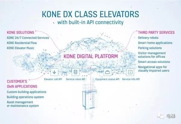 通力推出超级物联网电梯：KONE DX Class__财经头条