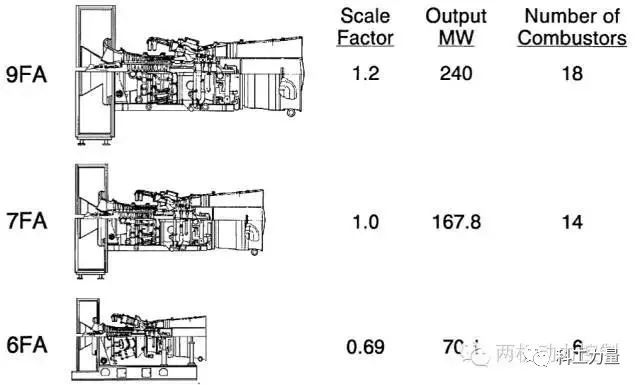 中国自主300兆瓦级重型燃机技术从哪里来？__财经头条