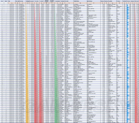《GTAOL》CEO模式各仓库出货任务收益分析_新浪游戏_手机新浪网