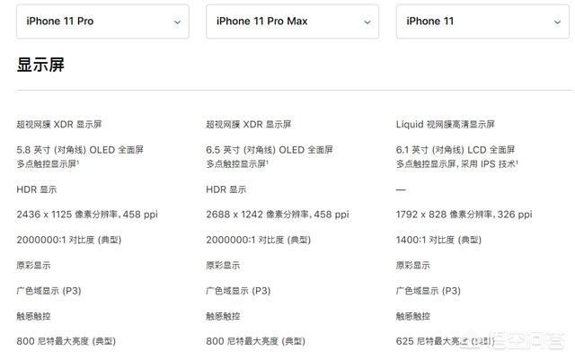 苹果11和11pro的区别值三千块吗？__财经头条
