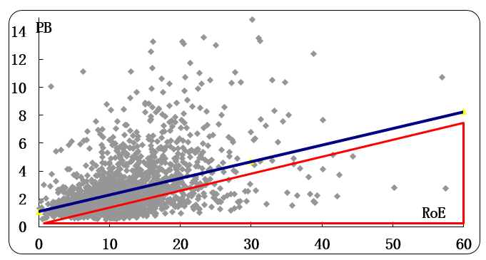 PB-ROE+大类资产配置，了解一下__财经头条