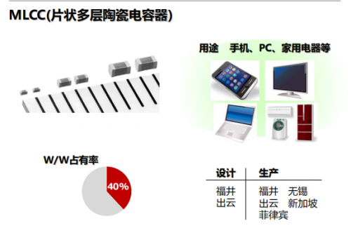 参观无锡村田电子MLCC生产线 了解一块电容的诞生_手机新浪网