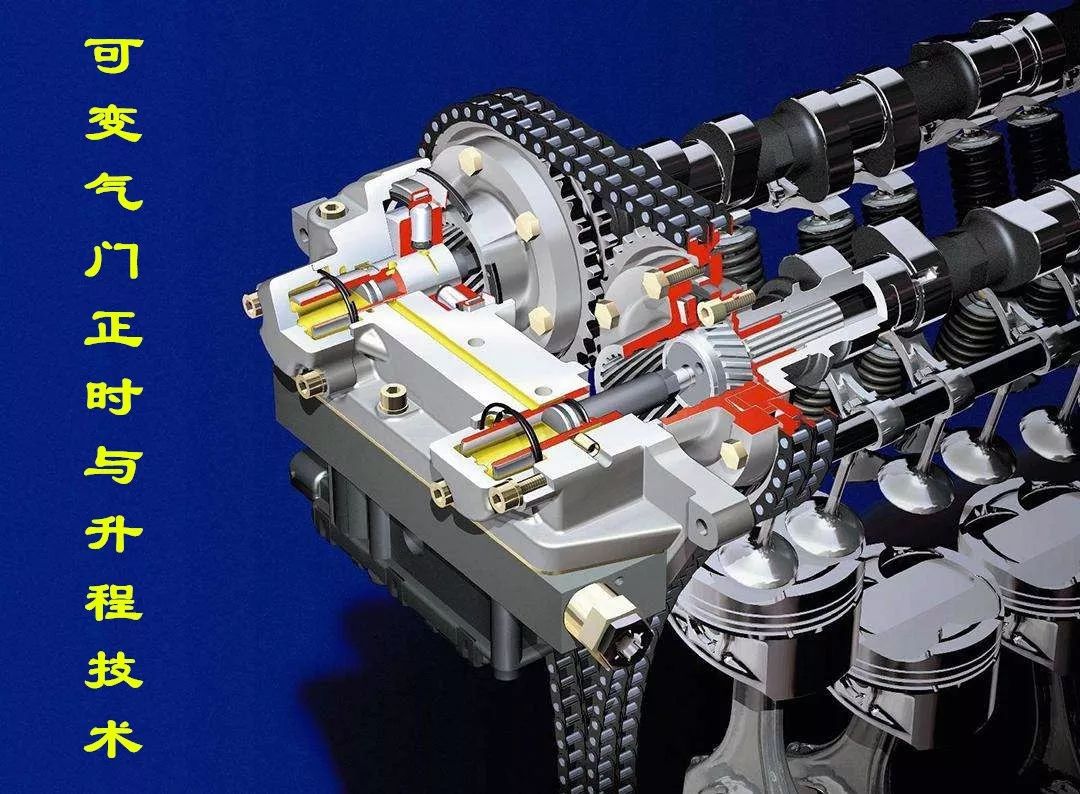 VVT-i、VTEC是什么意思——说说发动机的可变气门正时与升程技术-新浪汽车