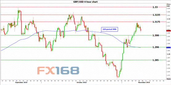 脱欧的现实情况要棘手得多？英镑今天迎关键数据考验_手机新浪网