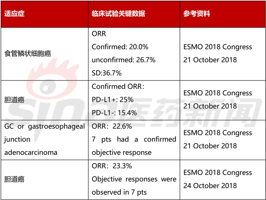 PD-L1/TGF-β双功能融合蛋白M7824分析，默克能否靠它翻身？|默克|临床|临床试验_新浪新闻