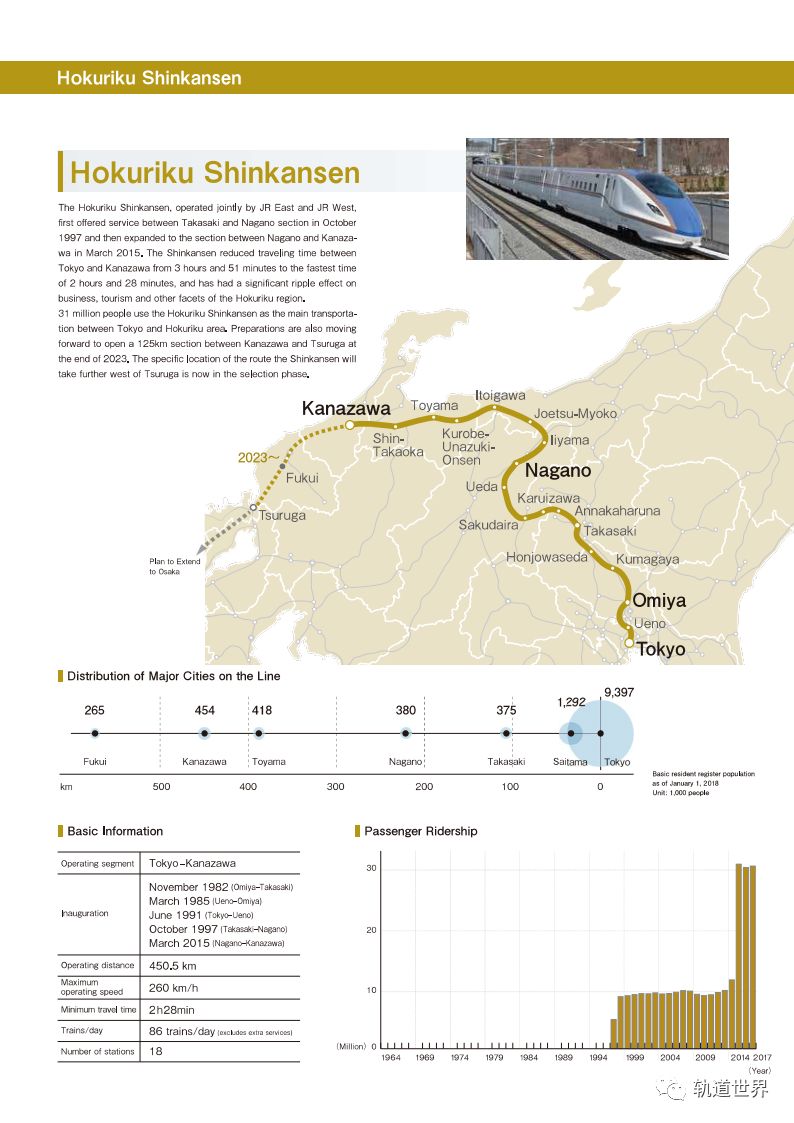 日本新干线网络简介 Shinkansen Network__财经头条