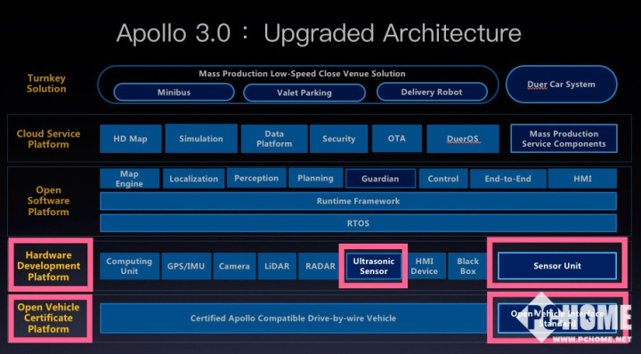 百度Apollo 3.0发布 L4自动驾驶巴士已量产_手机新浪网