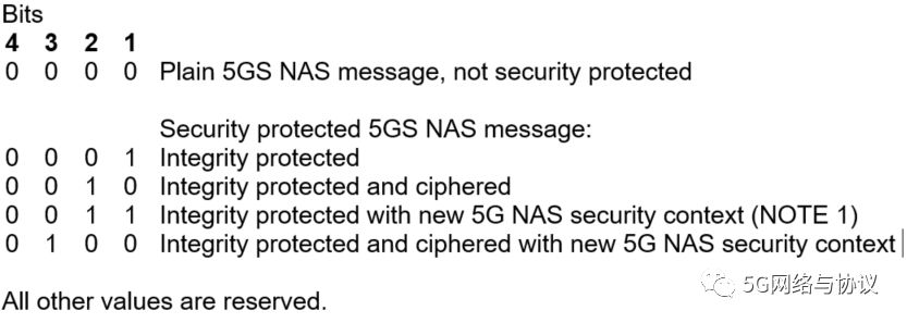 5G学院| 5G SA中两条重要的5GSM消息详解__财经头条