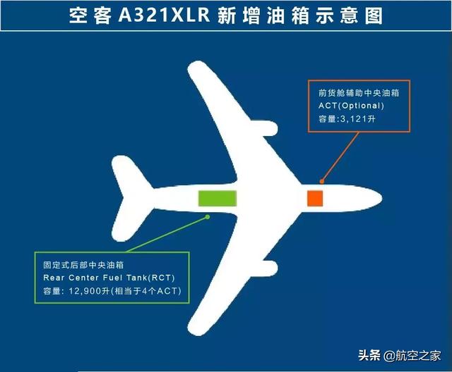 航空观察 空中客车A321neo系列飞机航程为何越加越长？(上)|波音|燃油_新浪新闻