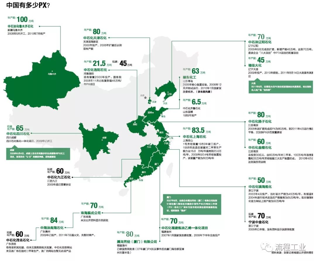 扬子石化究竟如何布局，才做到PX产量过百万？全国13个PX项目分布图一览__财经头条
