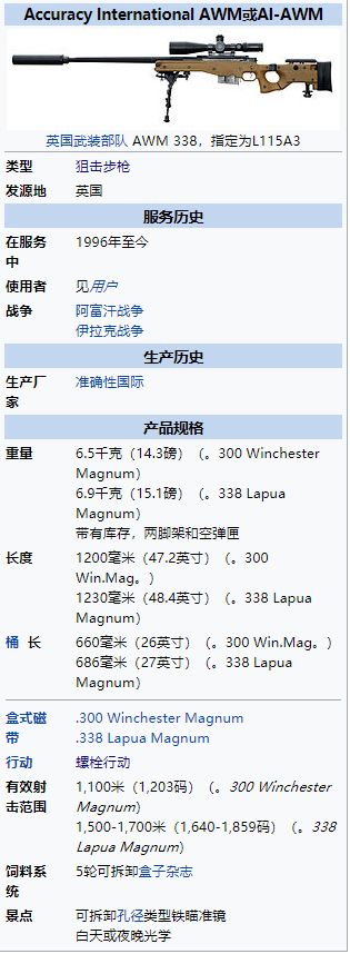 当拿到AWM的那一刻，他创下最远狙杀的世界纪录！ | 局器