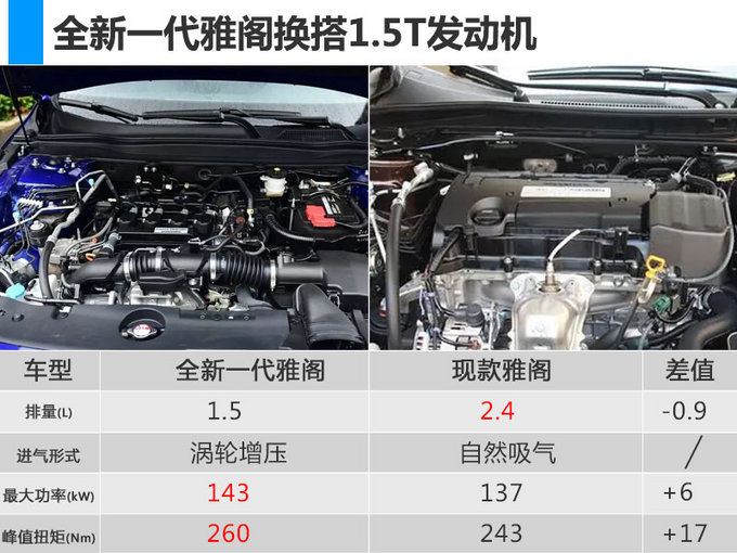 想买雅阁2.0T+10AT？死心吧！官方确认不会来了-新浪汽车