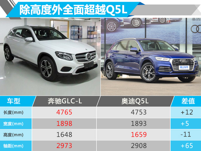 奔驰GLC加长版-实车 轴距超GLE/明年一月上市-新浪汽车