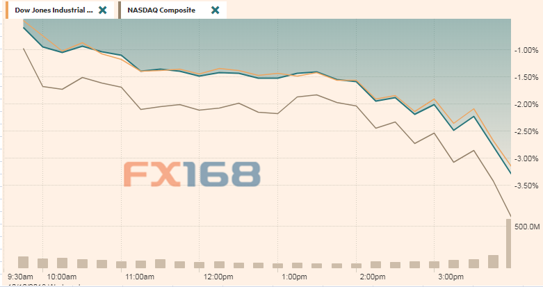 决策分析：美股大跌引爆全球市场A股重挫5% 美CPI数据晚间来袭|美股_新浪财经_新浪网