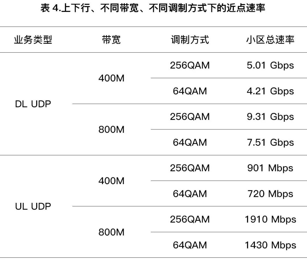 5G毫米波移动通信系统部署场景分析和建议|5G|频段_新浪科技_新浪网