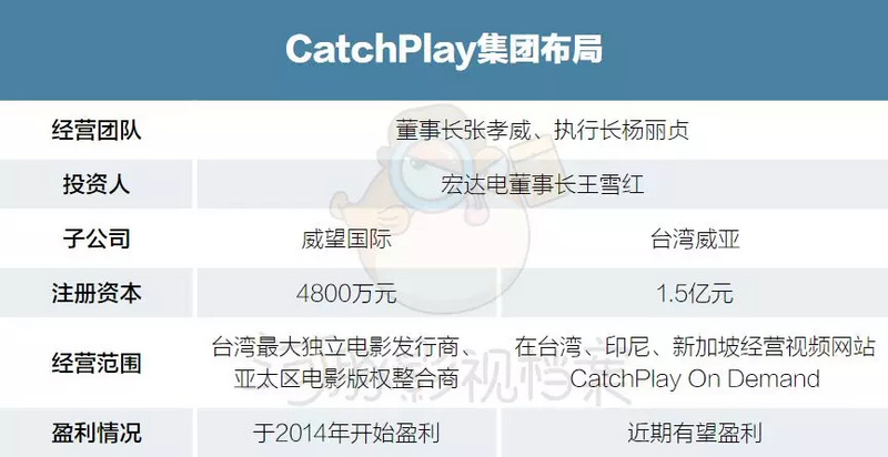 《我们与恶的距离》背后：台湾“Netflix”的东南亚进击术_手机新浪网